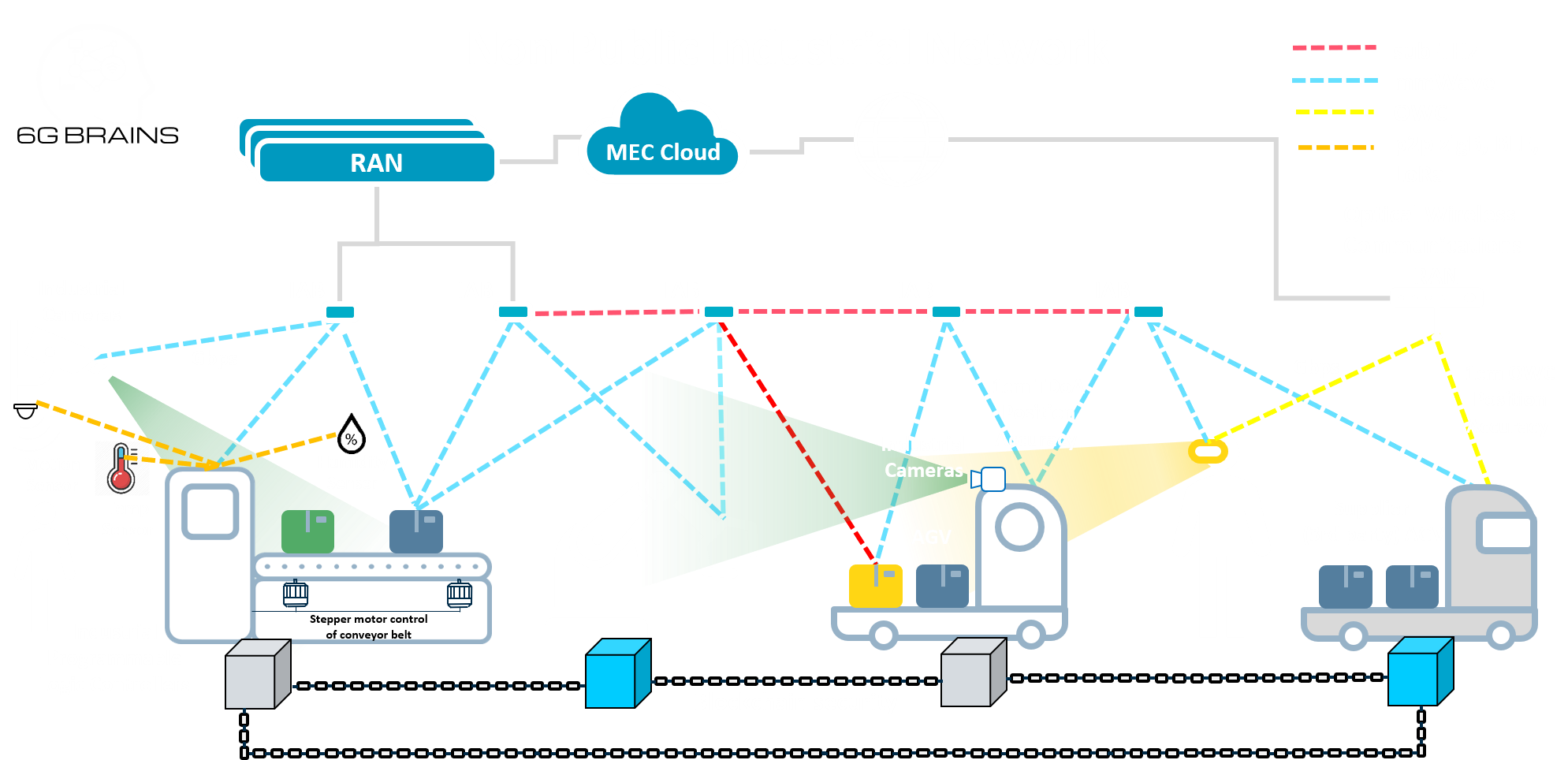 6G BRAINS – 6G BRAINS